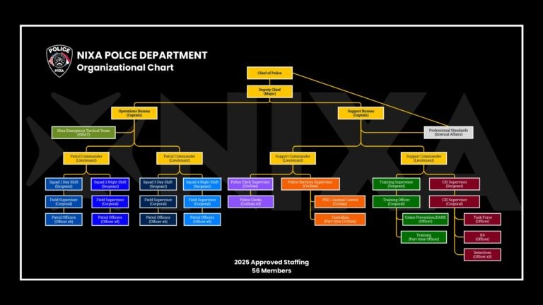 Police Department - City of Nixa, MO