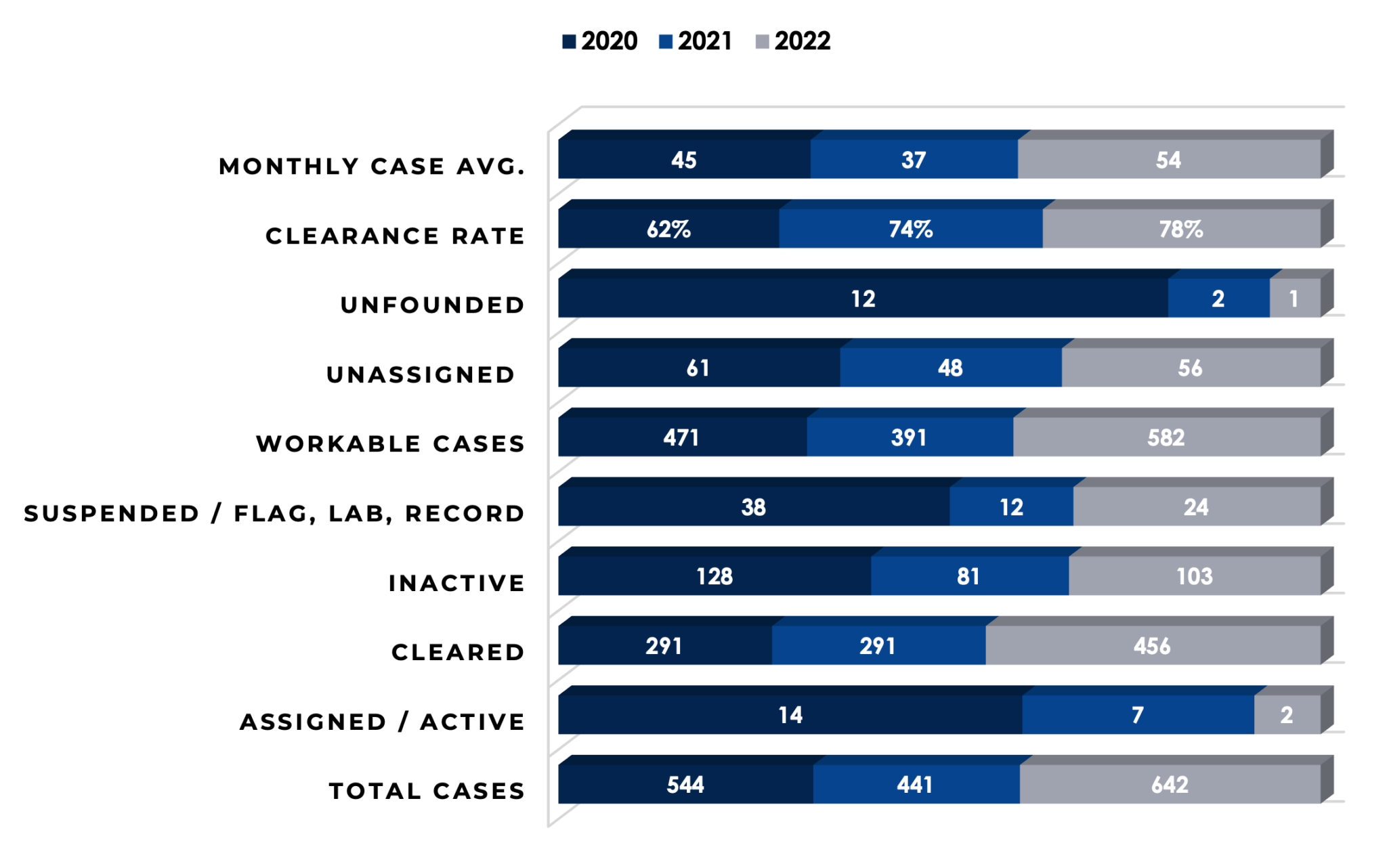 2022 NPD Annual Report - City of Nixa, MO