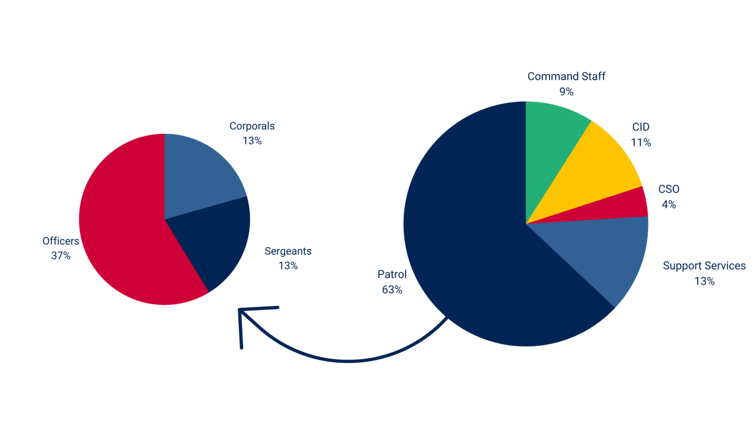 2022 NPD Annual Report - City of Nixa, MO